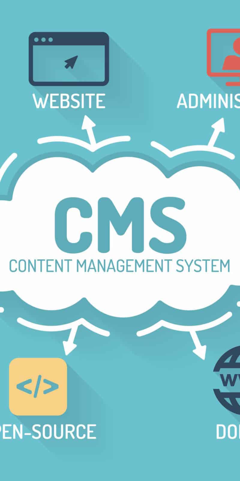 Was ist ein Content Management System? Bytebizz Internet Service