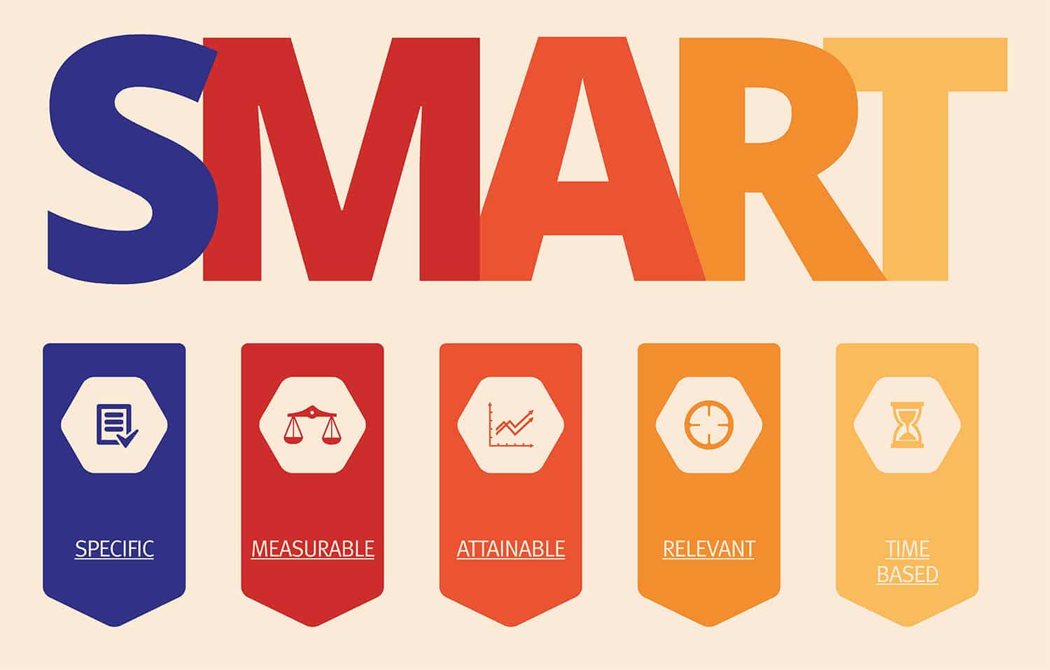 SMART Methode und SMARTe Ziele - Erfolgreiche Zielsetzung